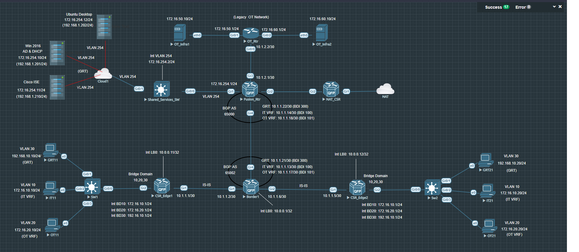 Solved: Route leaking using Prefix-Lists on Fusion Router only works ...