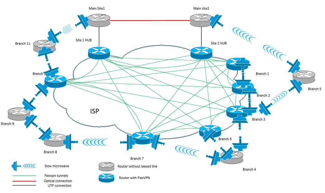 Pinging between eBGP neighbors... - Cisco Community