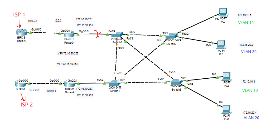 Solved: Cisco Packet Tracer, why everytime i send PDU from PC1 to ...