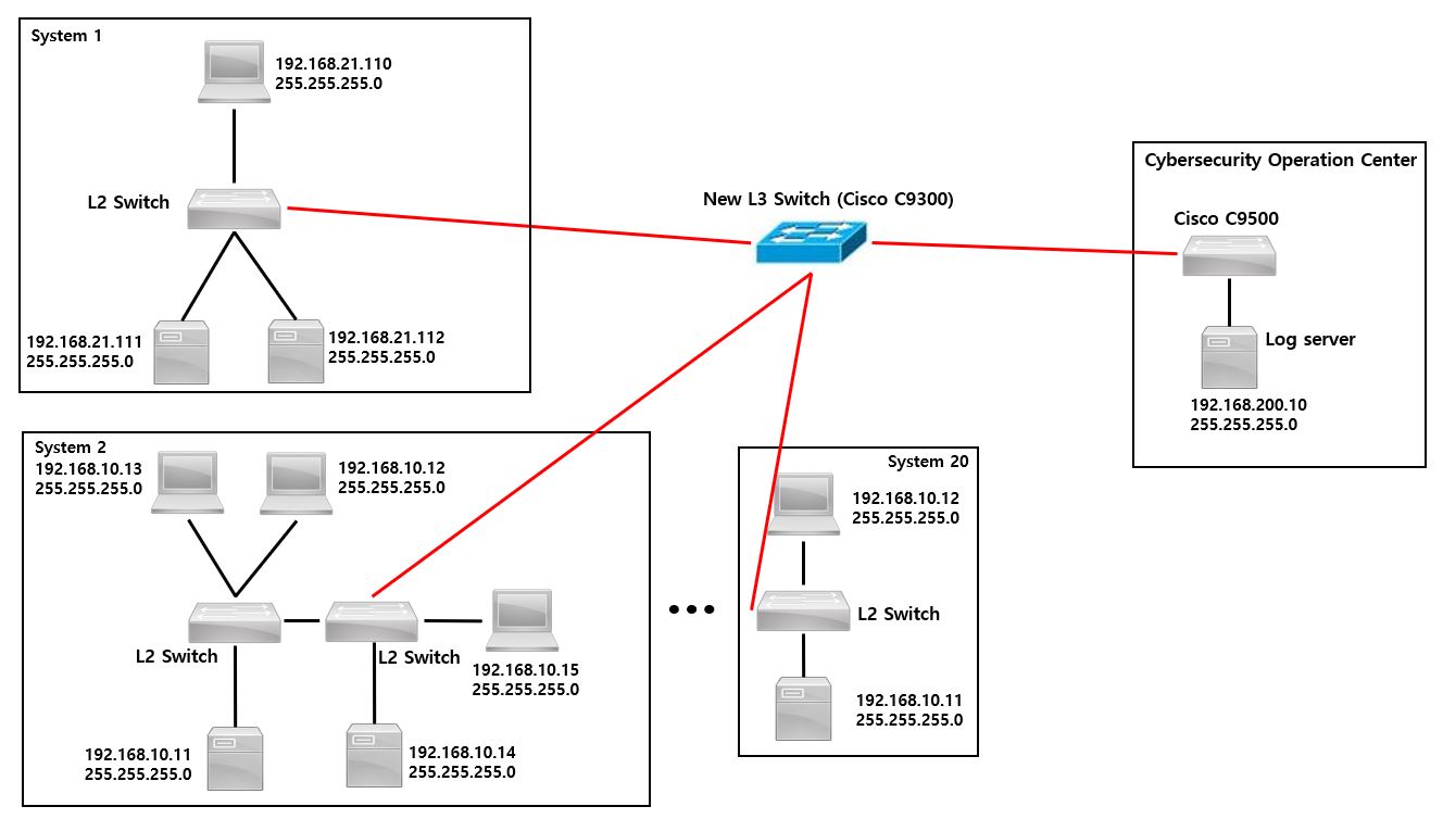 Using VRF and NAT at catalyst 9300 - Cisco Community Using VRF and NAT at catalyst 9300 - Cisco Community