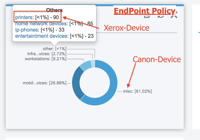 Endpoints pie chart many devices showing as "misc" - Cisco Community