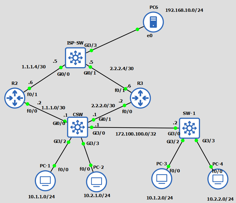 route GUEST traffic to different ISP - Cisco Community