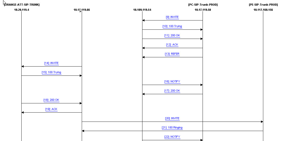 Move SIP Header from REFER to INVITE - Cisco Community