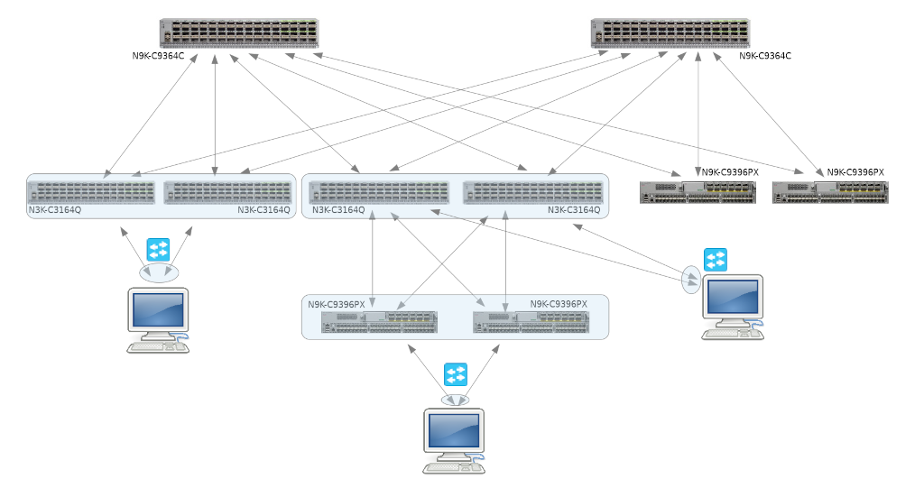 BUM issues on a VPC-enabled spine layer + anycast-rp - Cisco Community BUM issues on a VPC-enabled spine layer + anycast-rp - Cisco Community