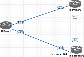 Why OSPF ignores Administrative Distance? - Cisco Community