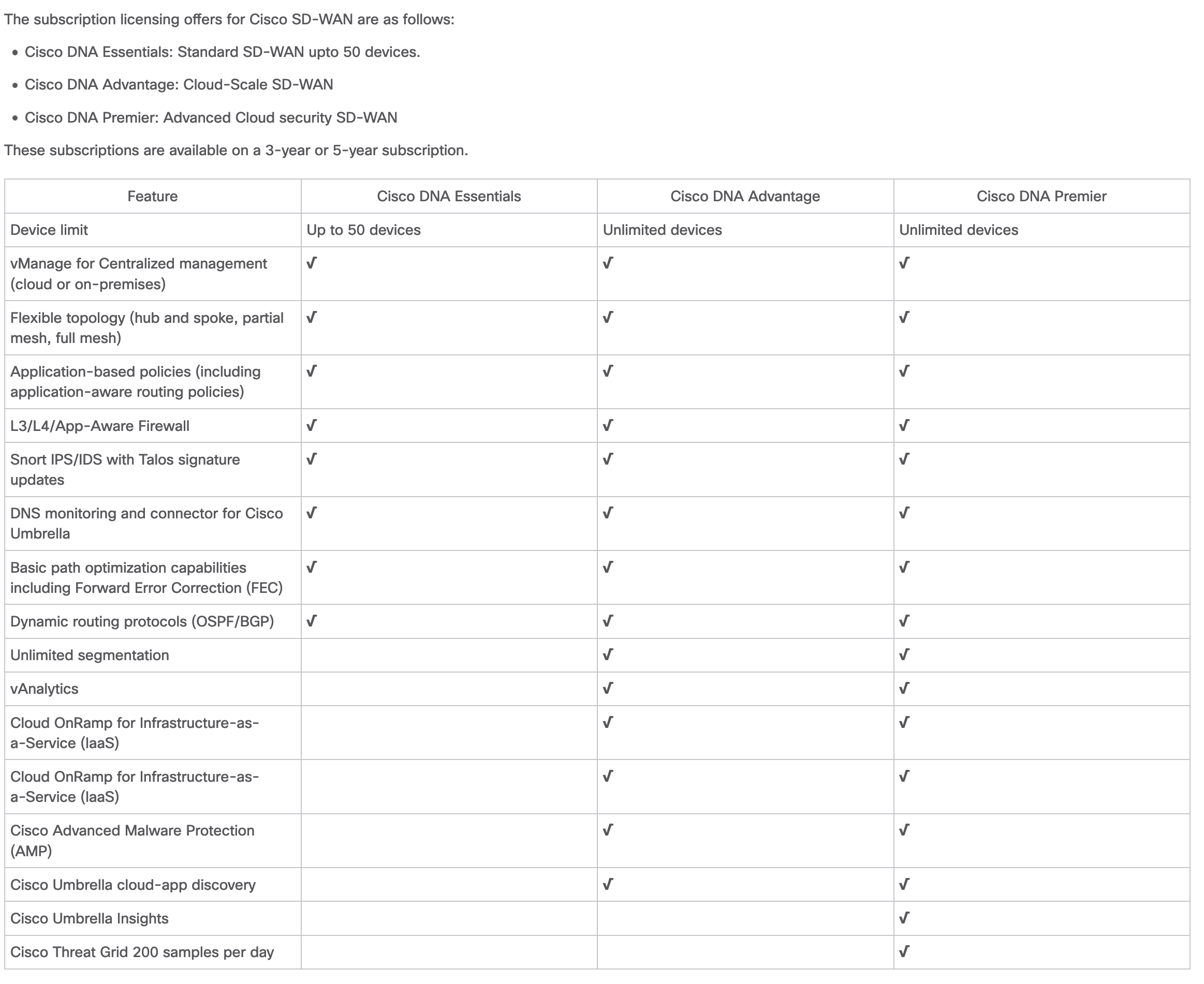 Cisco SD-WAN Global Forum : Quick Guide to Design, Deploy, Operate, and ...