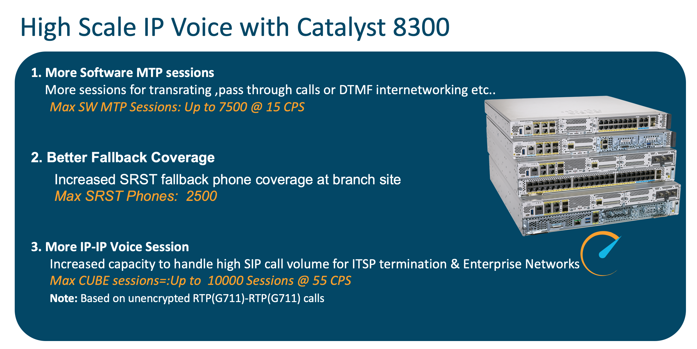 Unified Communications: Powered by Cisco Catalyst 8300 Edge Platforms ...