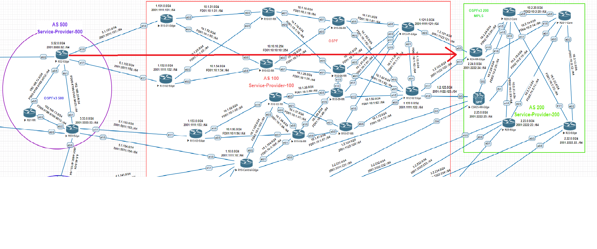 Solved: BGP RR design/placement - Cisco Community