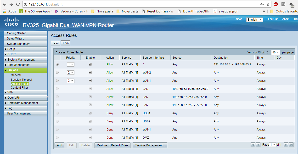RV325 - Port forwarded but still closed - Cisco Community