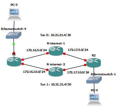 Router interface redirection - Cisco Community