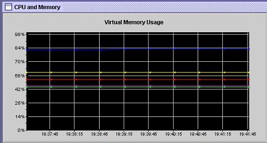 CUCM VM % usage is very high - Cisco Community