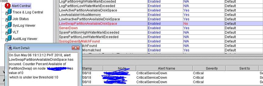 CUCM VM % usage is very high - Cisco Community