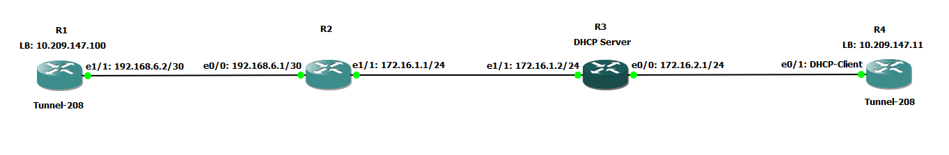 Dynamic GRE Tunnel Setup - Cisco Community