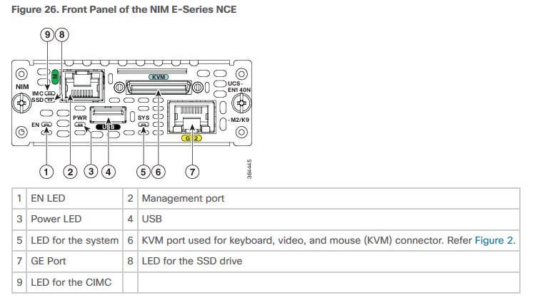 NIM E-Series NCE, console cable, PC - Cisco Community