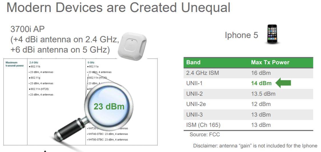 Solved: Increase signal strength of a single AIR-CAP3602I-A-K9 access ...