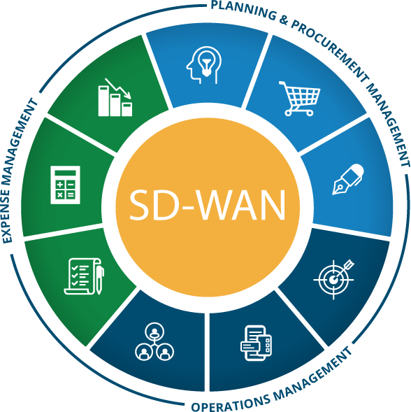 SD-WAN Overview & Advanced Deployment Lab | Part.1 - Cisco Community