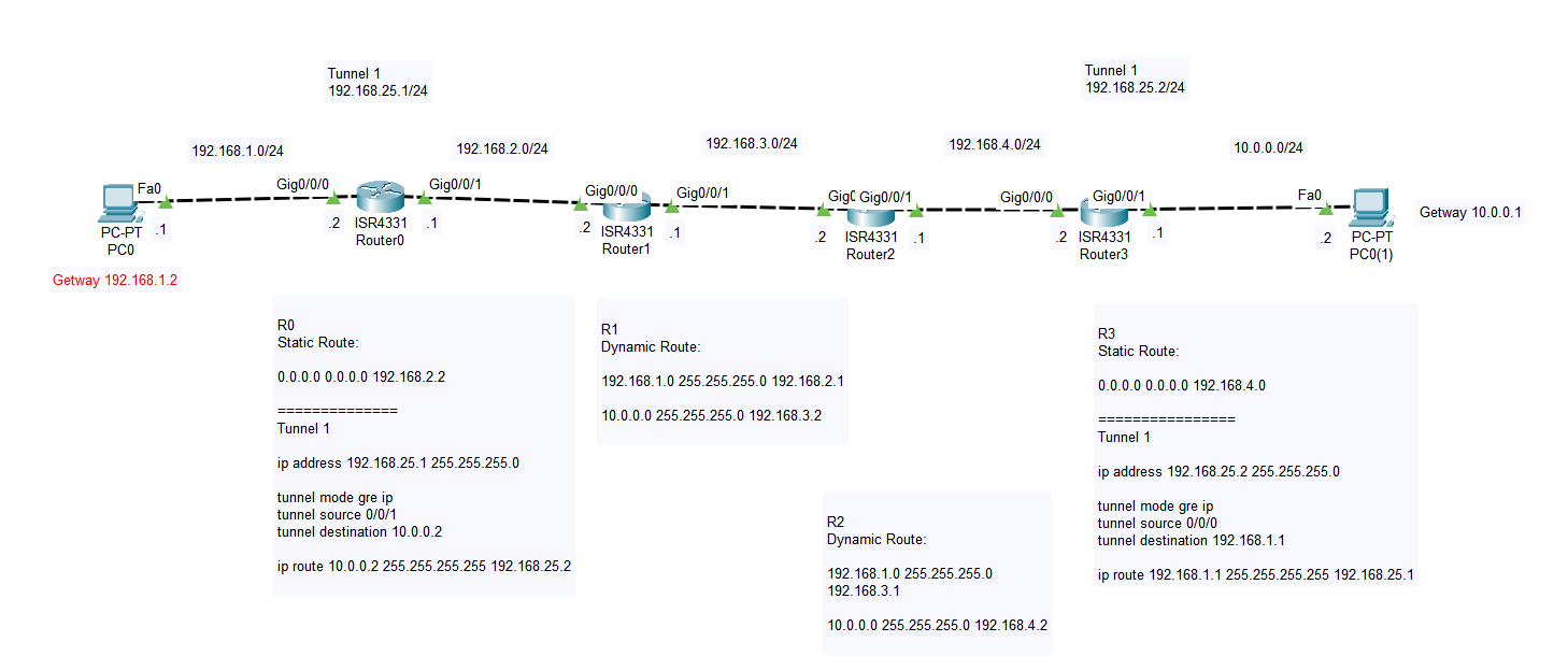 Solved: GRE Tunnel (Packet Tracer Bug?) - Cisco Community Solved: GRE Tunnel (Packet Tracer Bug?) - Cisco Community