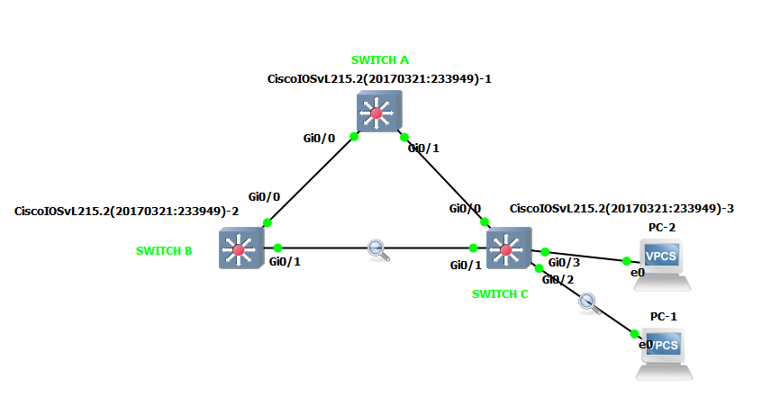PVST+ uplinkfast and dummy multicast frames - Cisco Community