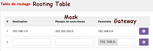 DHCP Pool on VLAN with PC fixed address - Cisco Community