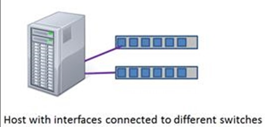 Solved: NIC Teaming Switch Configuration - Cisco Community