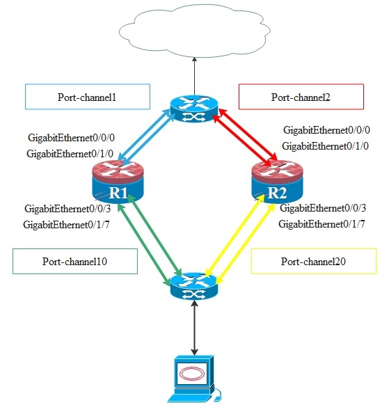 HSRP IPv6 problem - Cisco Community