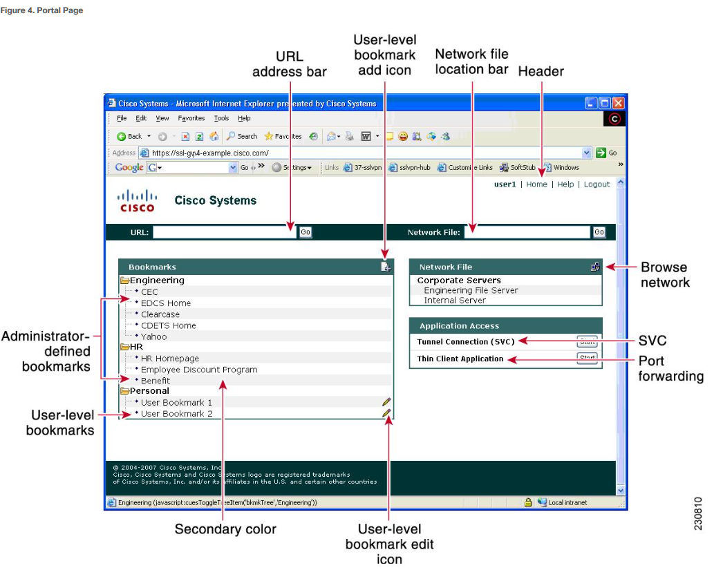 Clientless SSL VPN - Cisco Community