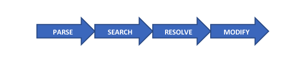 Feature: Know your NP load utilization - Cisco Community