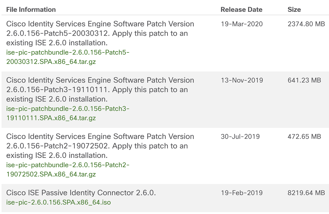 ISE 2.6 FULL / PIC - Patching nightmare. - Cisco Community