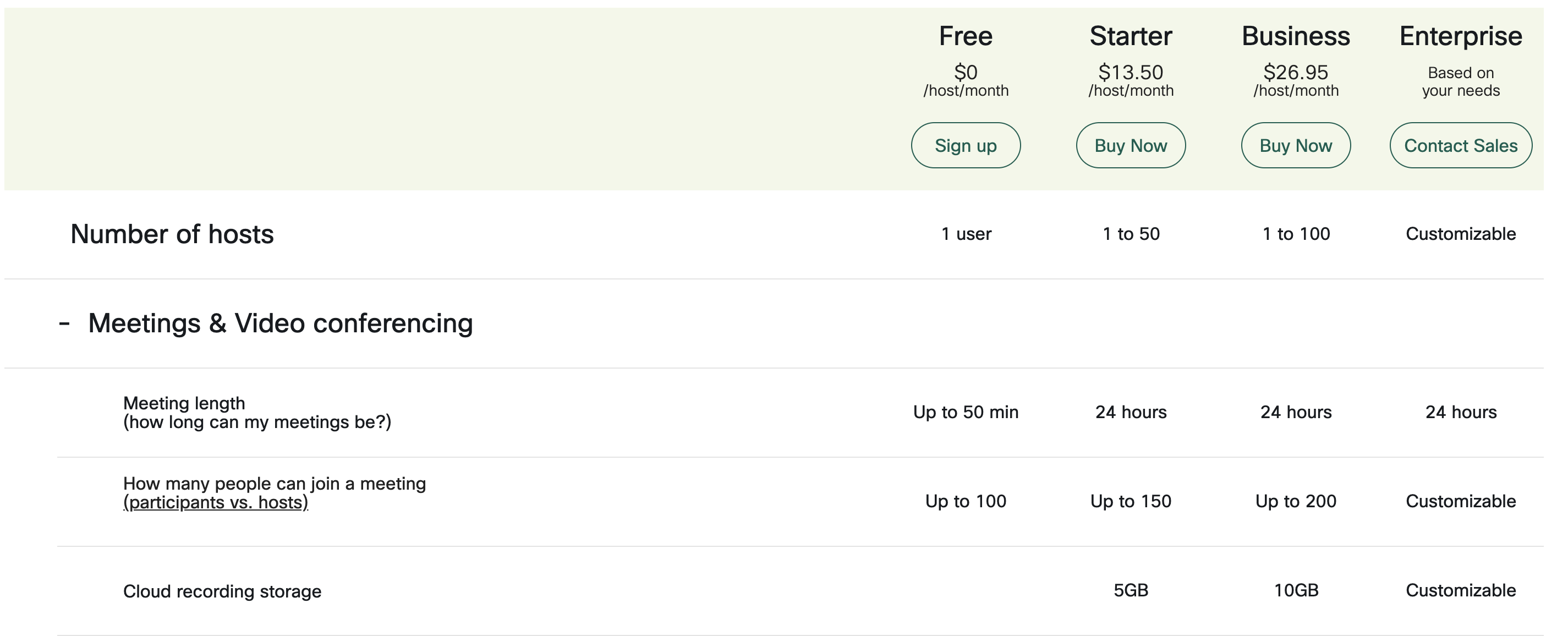 Solved: About meeting time limit for a participant of paid subscriber ...