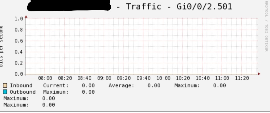 Solved: Subinterface SNMP issue - Cisco Community