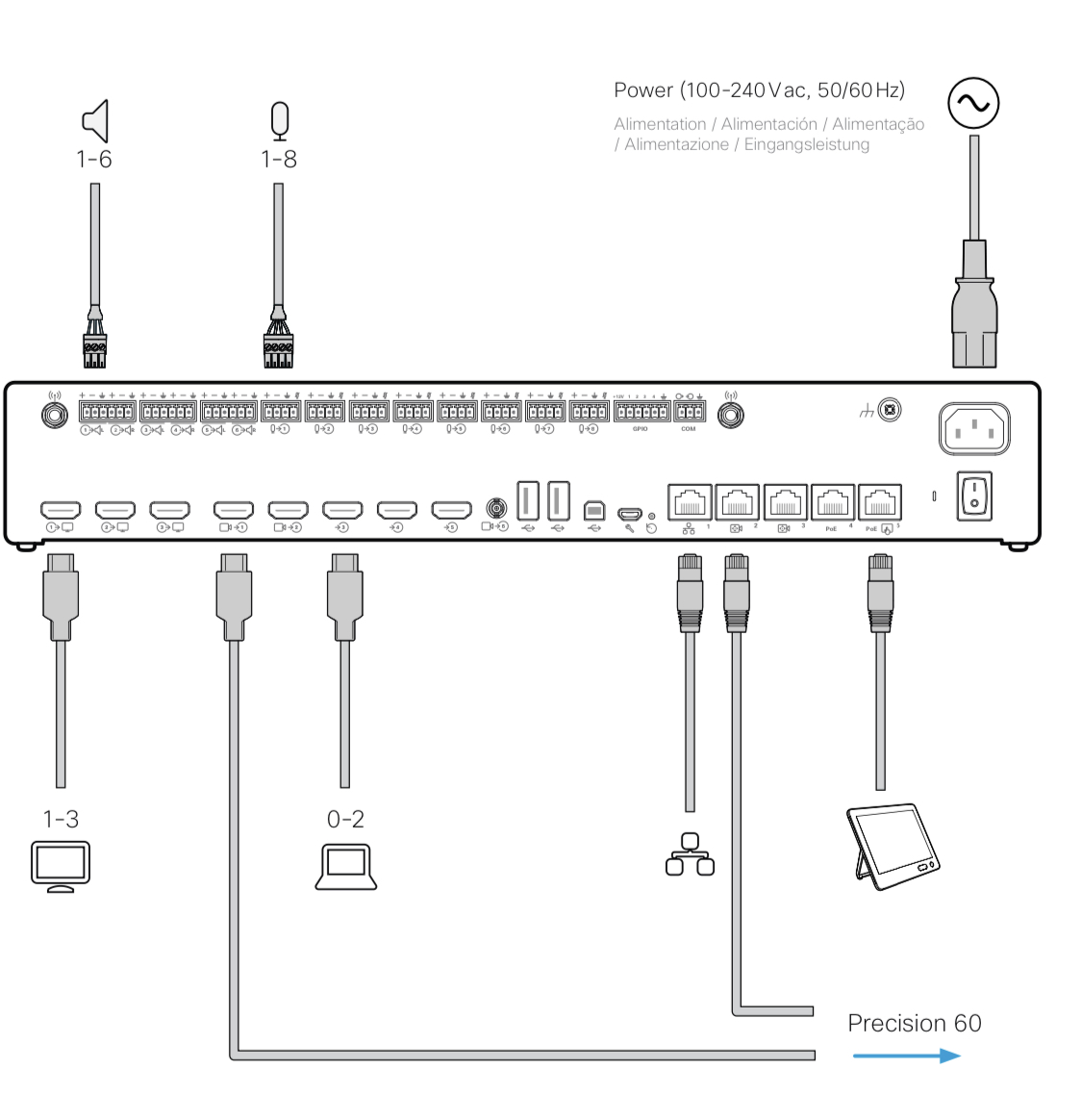 Solved: P60 & Speaker Track60 with Room Kit Pro - Cisco Community