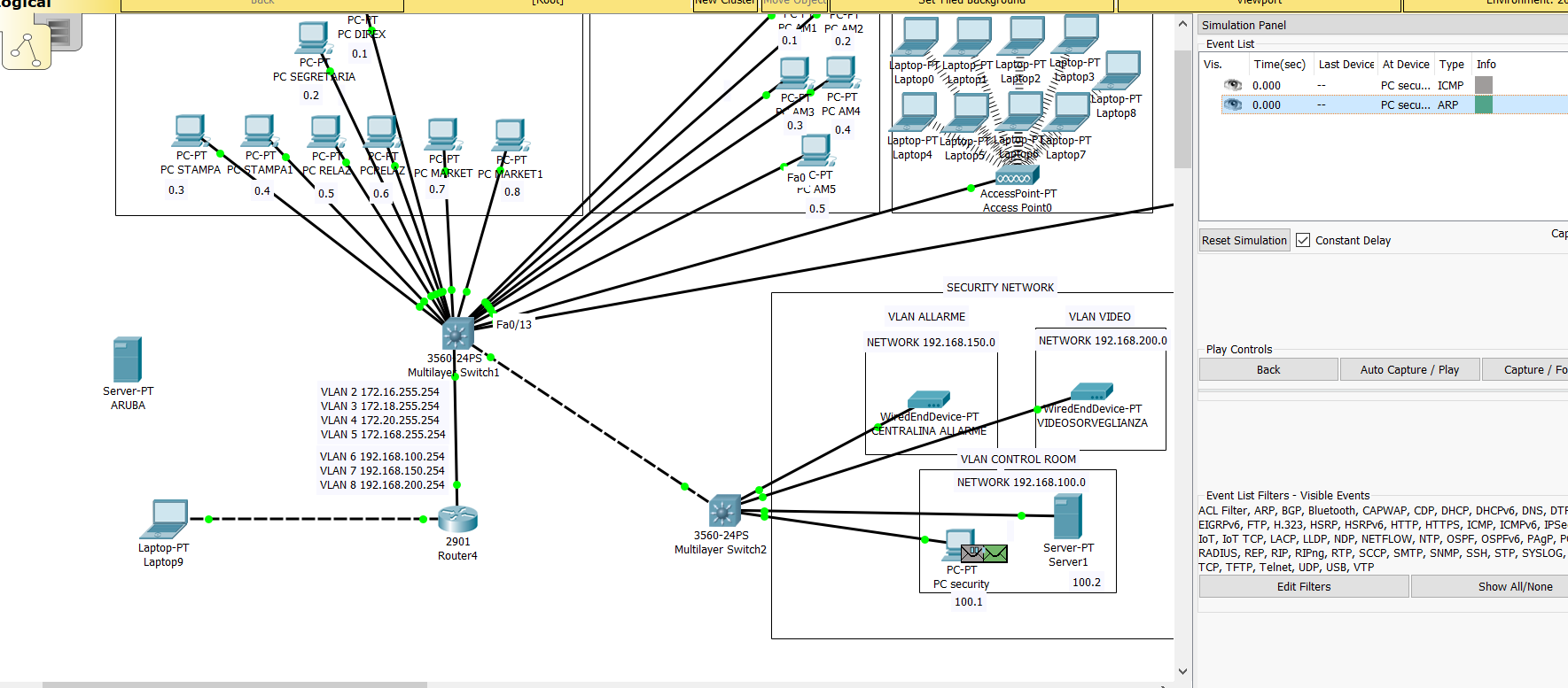Solved: Two switches interconnected and one connected to a router ...