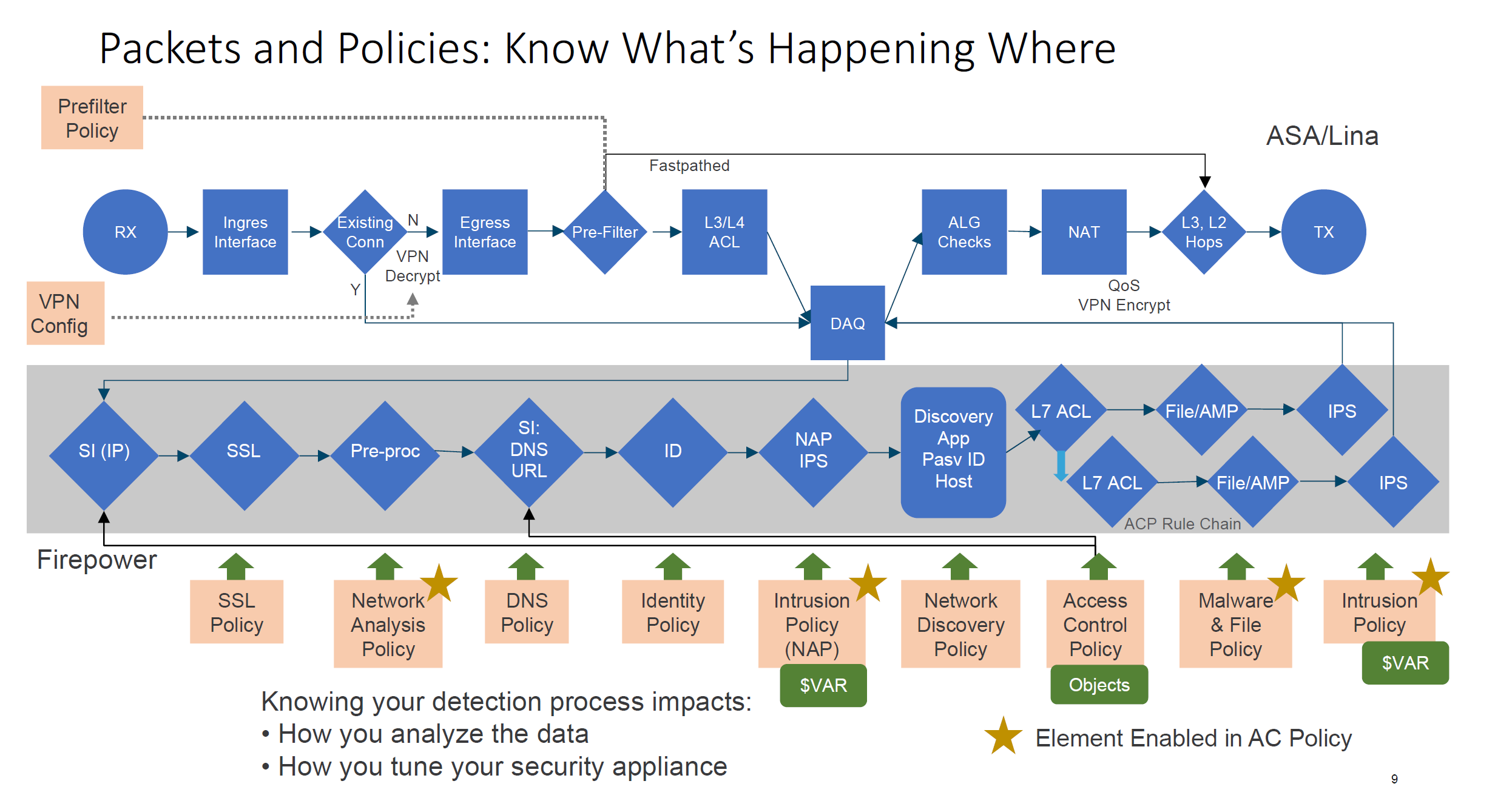 Solved: Firepower Network Analysis and Intrusion Prevention Policy ... Solved: Firepower Network Analysis and Intrusion Prevention Policy ...