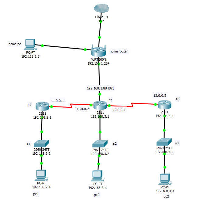 Solved: Telnet connection from home network - Cisco Community