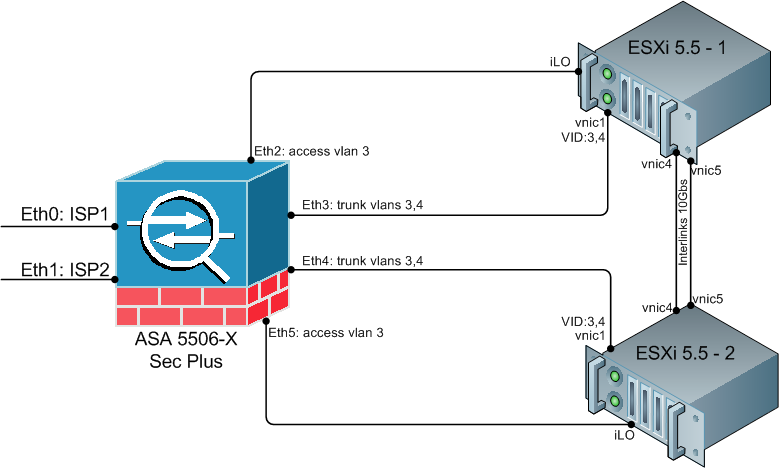 ASA 5506-X - Switchports? - Cisco Community