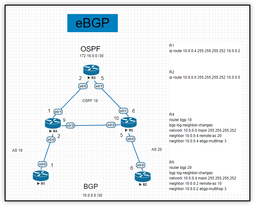 Ebgp Multihop Lab Configuration Cisco Community