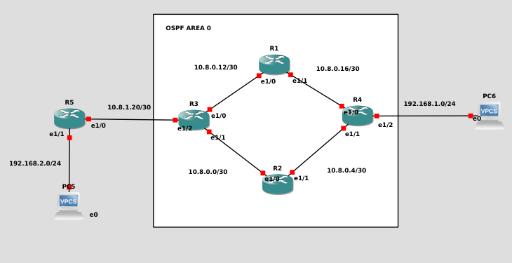 Solved: Static routing with OSPF - Cisco Community
