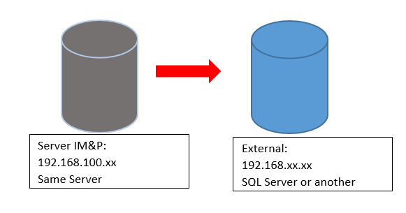 Configure IM & P to save the history on a server - Cisco Community
