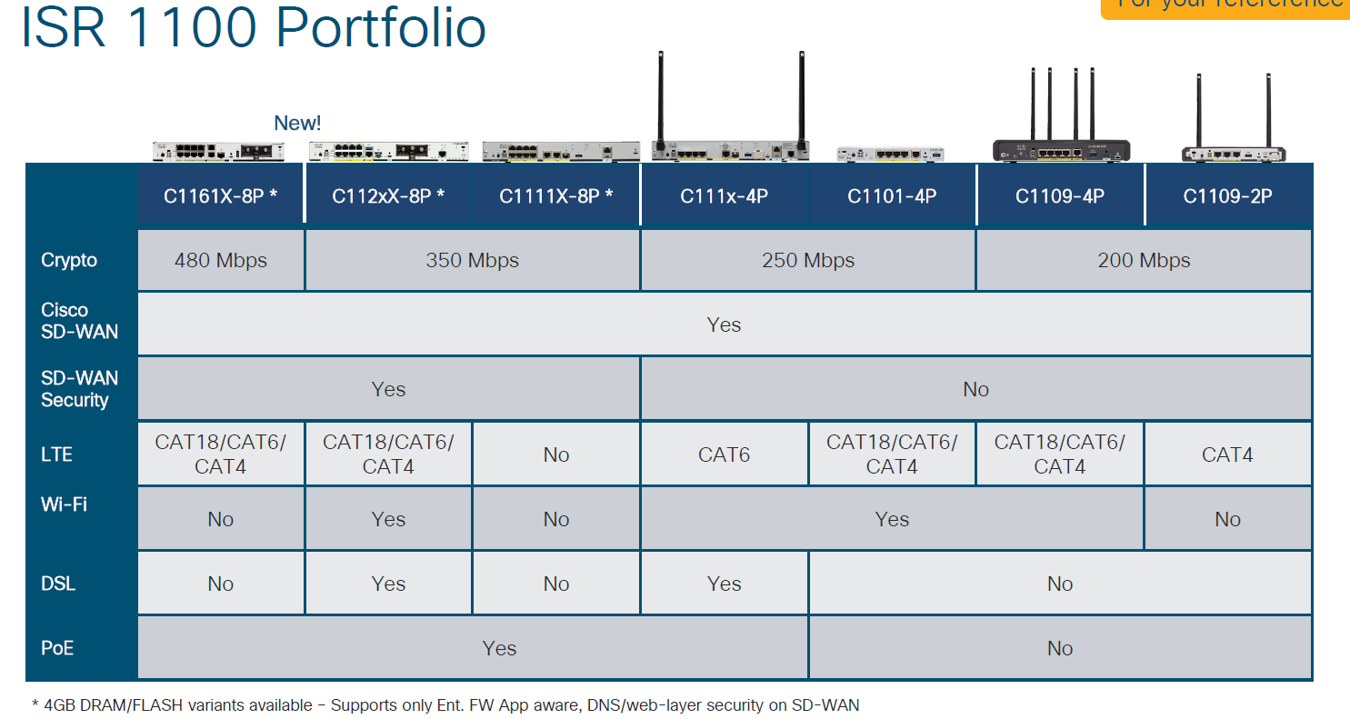 C1121-4P max throughput - Cisco Community