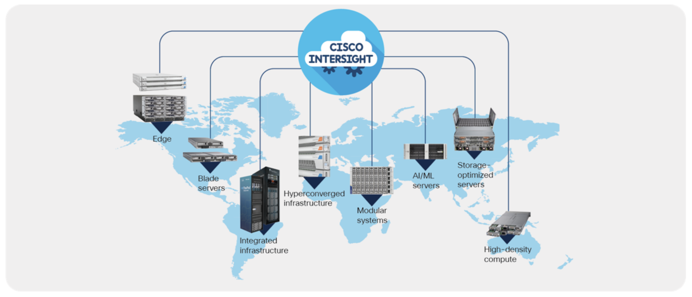 Cisco Data Intelligence Platform — Journey to hybrid cloud for your ...