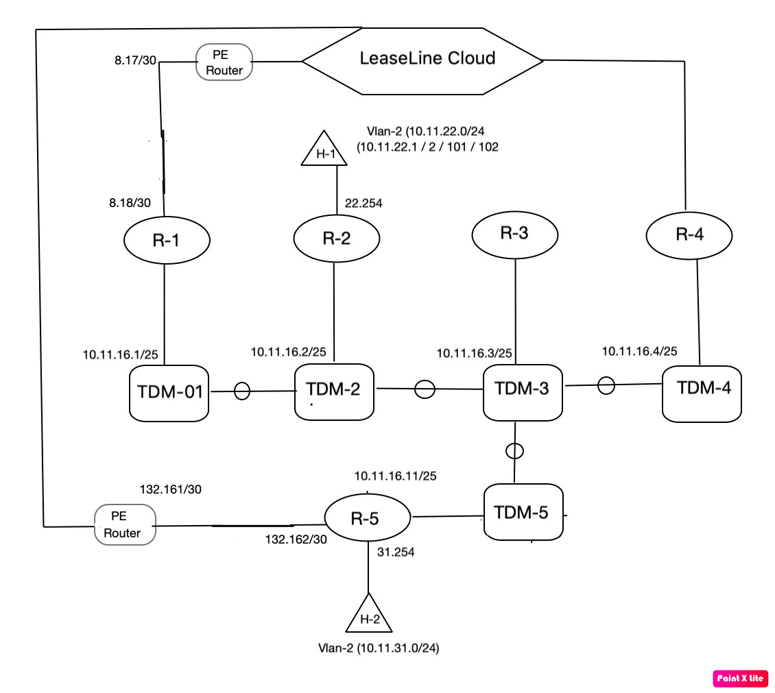 EBGP Route taking over EIGRP even after Distance (15) command being ...
