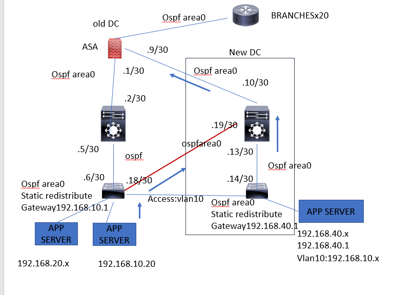 OSPF - Cisco Community