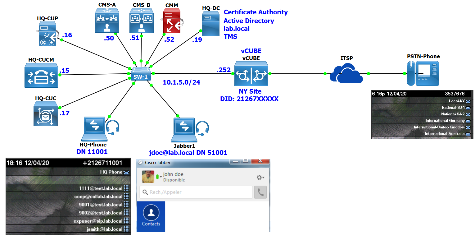 Class of Service In Globalized Call Routing Using the Originator’s CSS ...