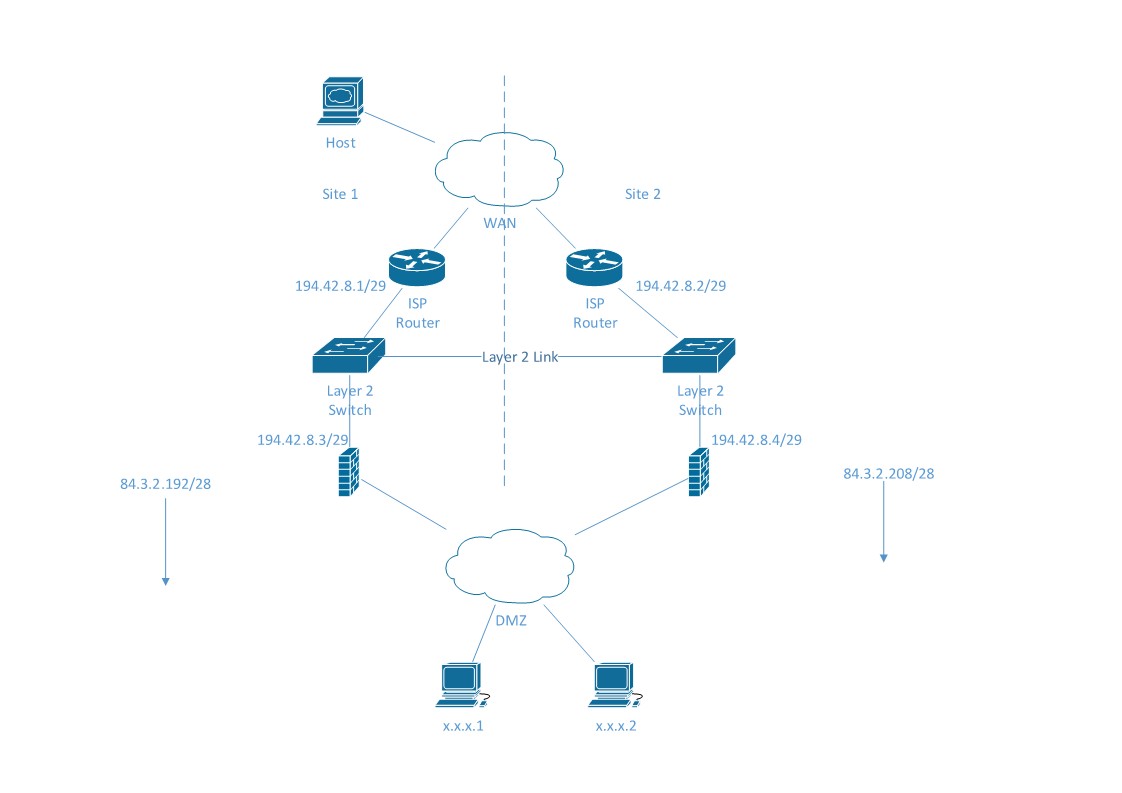 Solved: Firepower FTD/FMC 6.7 BGP Route Insertion - Cisco Community