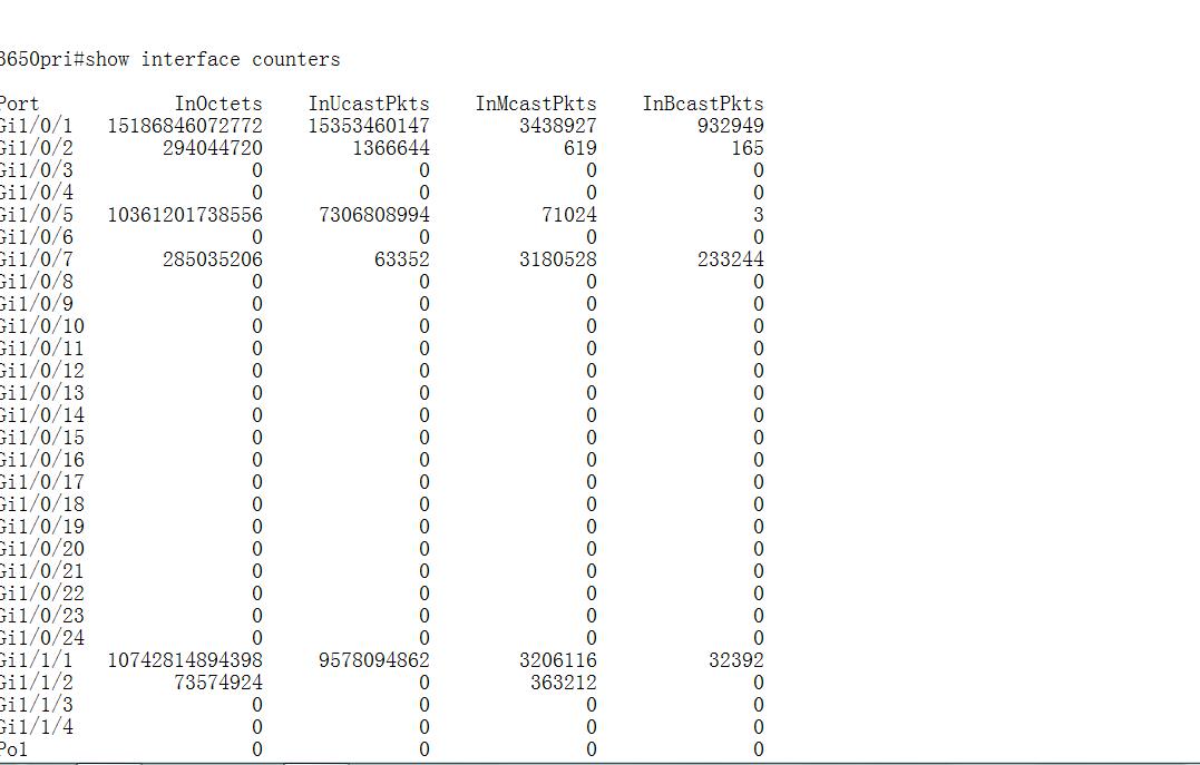 已解决: 请问show interface counters如何看交换机流量 - Cisco Community