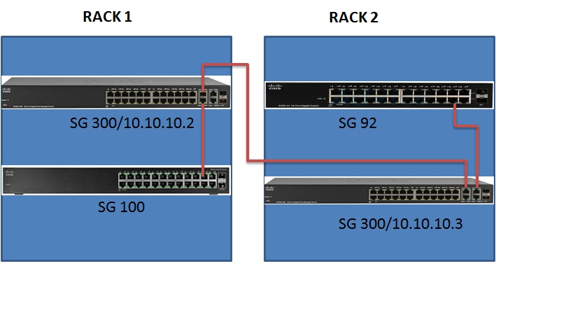 managed to unmanaged switch connectivity. - Cisco Community