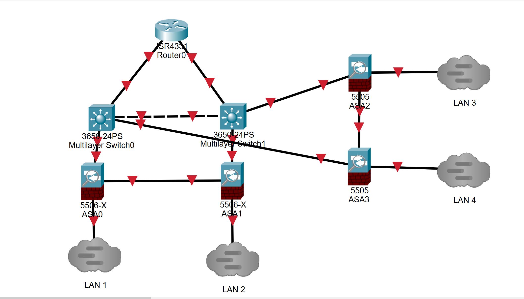 Solved: Is the network over designed? - Cisco Community