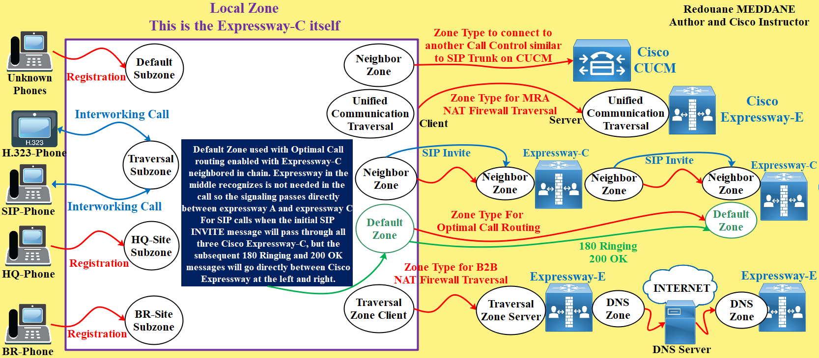 Concept of Zones Demystified On Cisco Expressway Series - Cisco Community