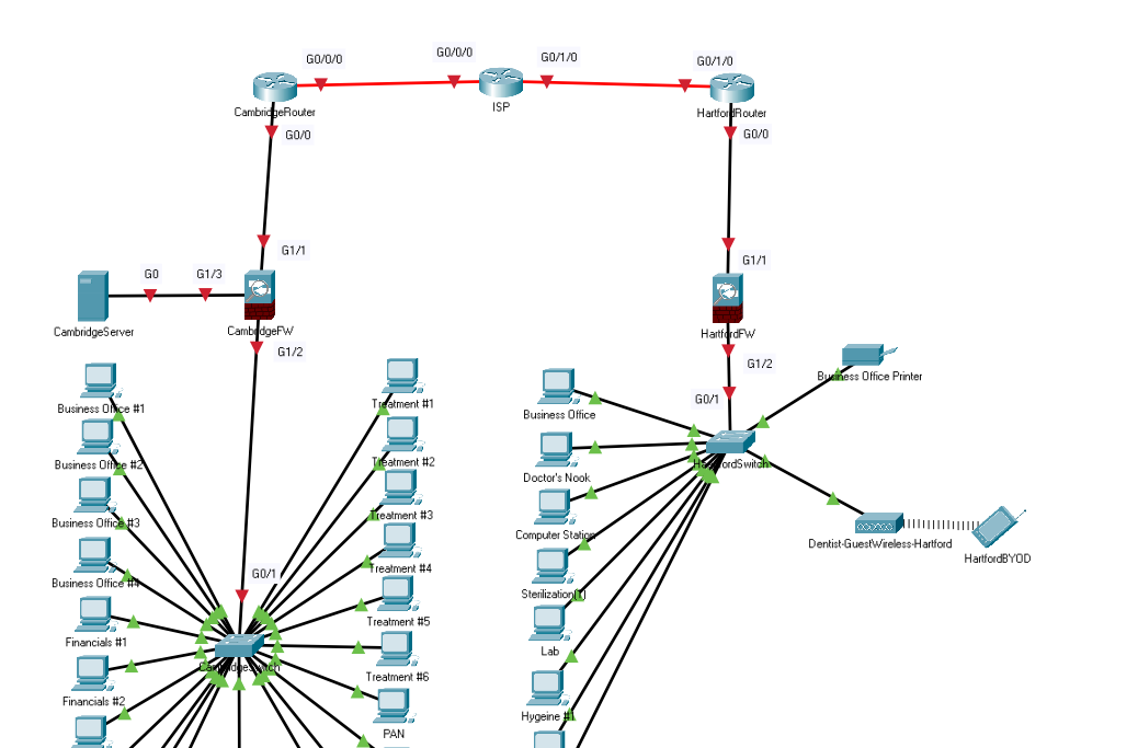 5506-X VLANs + DMZ configuration in Packet Tracer v8.0.0.0212 - Cisco ...