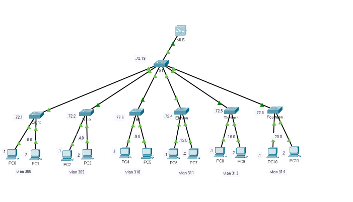 Switch to PC connectivity - Cisco Community